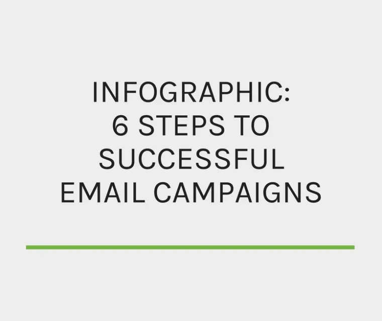 Infographic: 6 steps to successful email campaigns